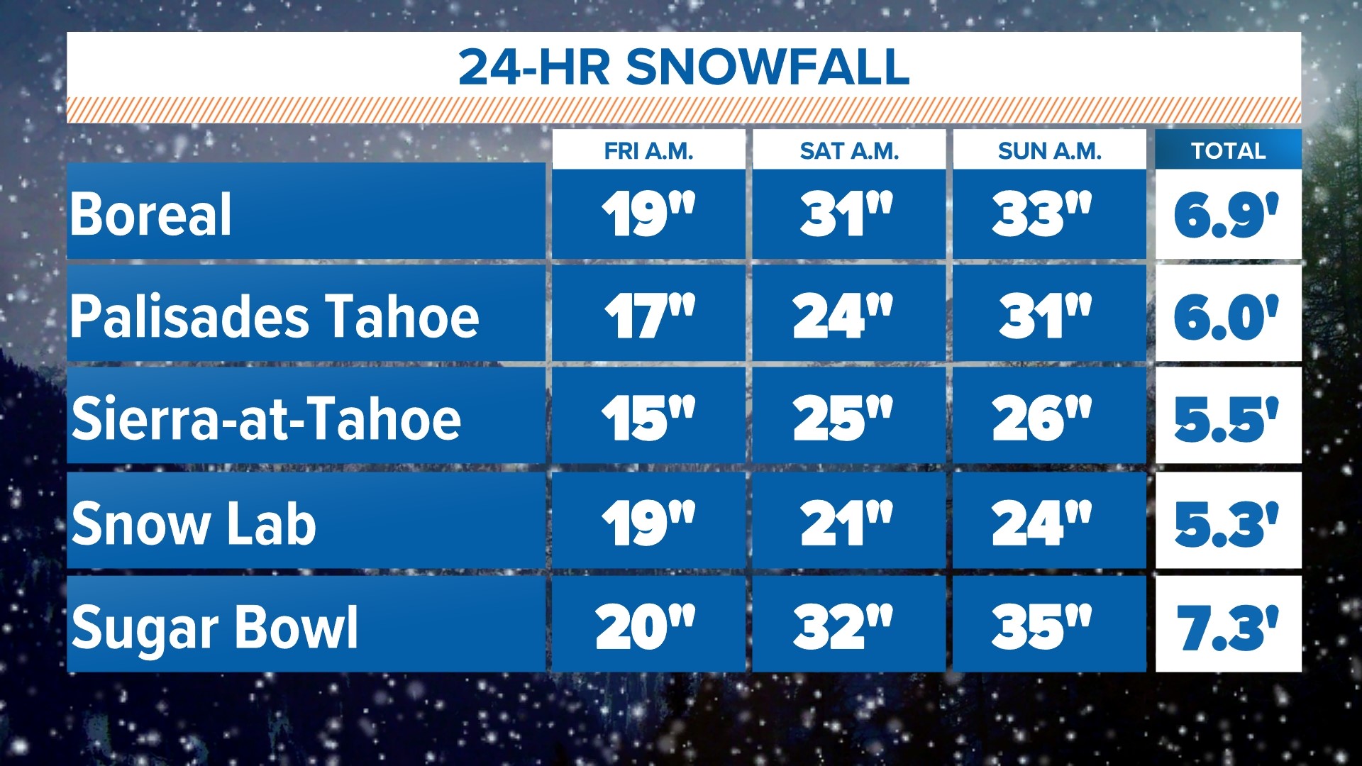 10 Investigates Wtsp