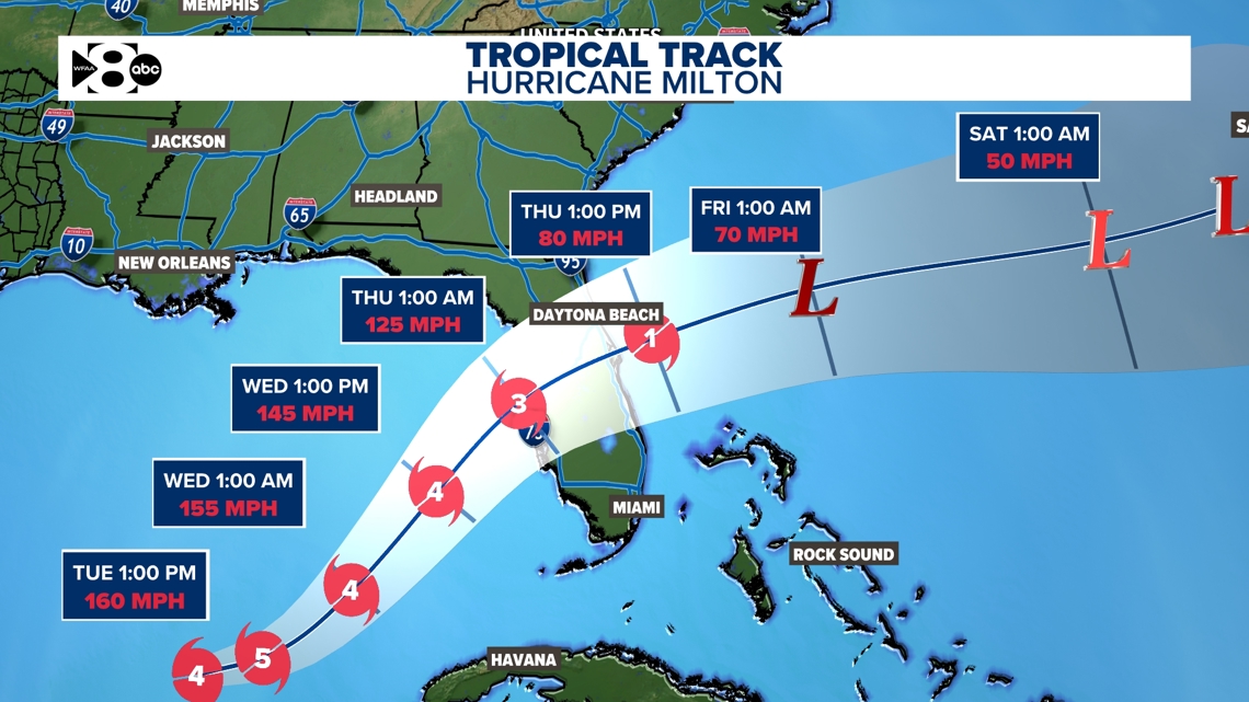 Milton update: Strongest hurricanes ever? Is there category 6? | wtsp.com