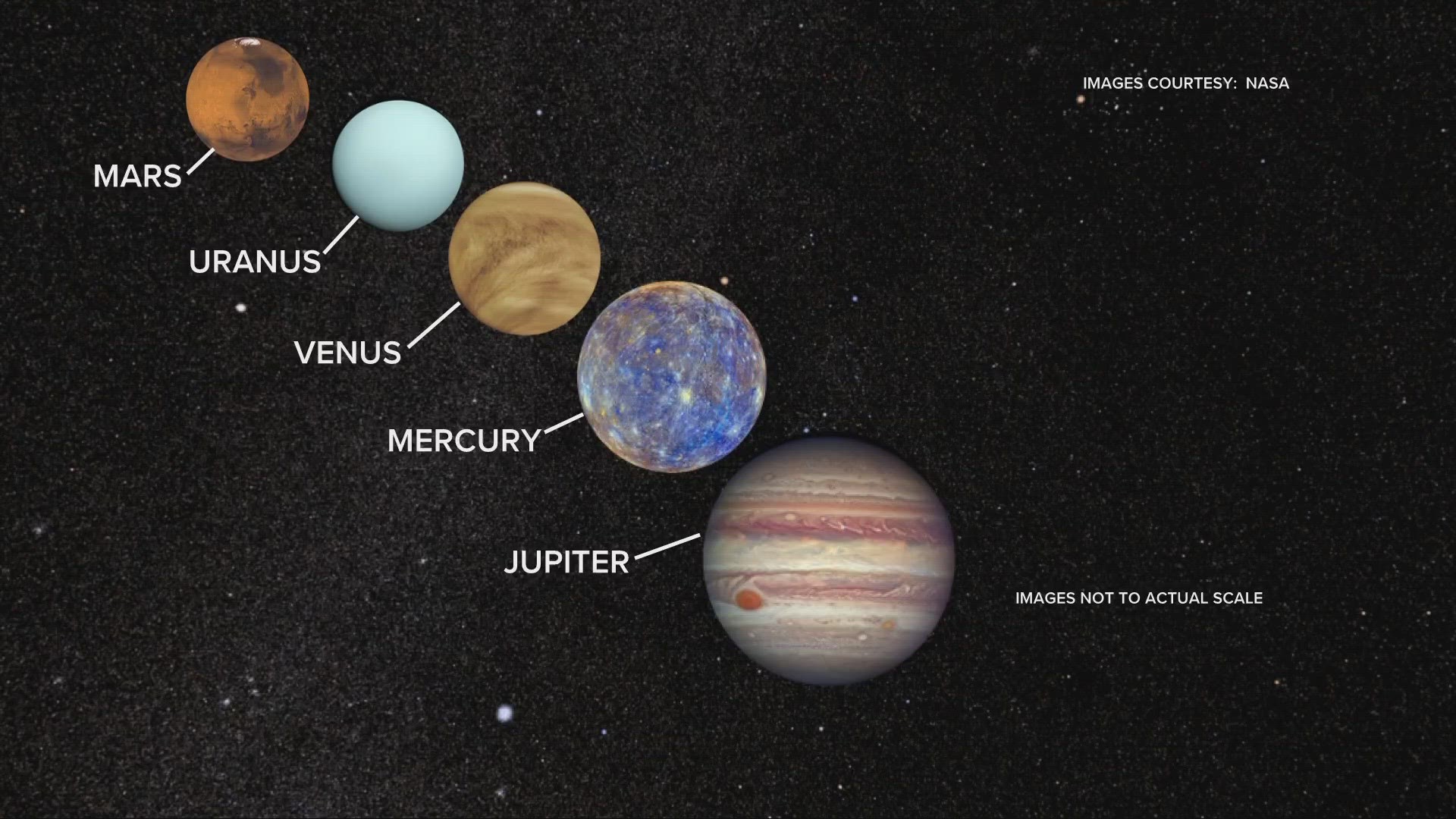 Florida sky watch: How to see 5 planets align | wtsp.com