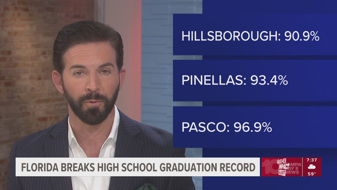 Florida, Tampa Bay-area school districts release record-breaking 2024 ...