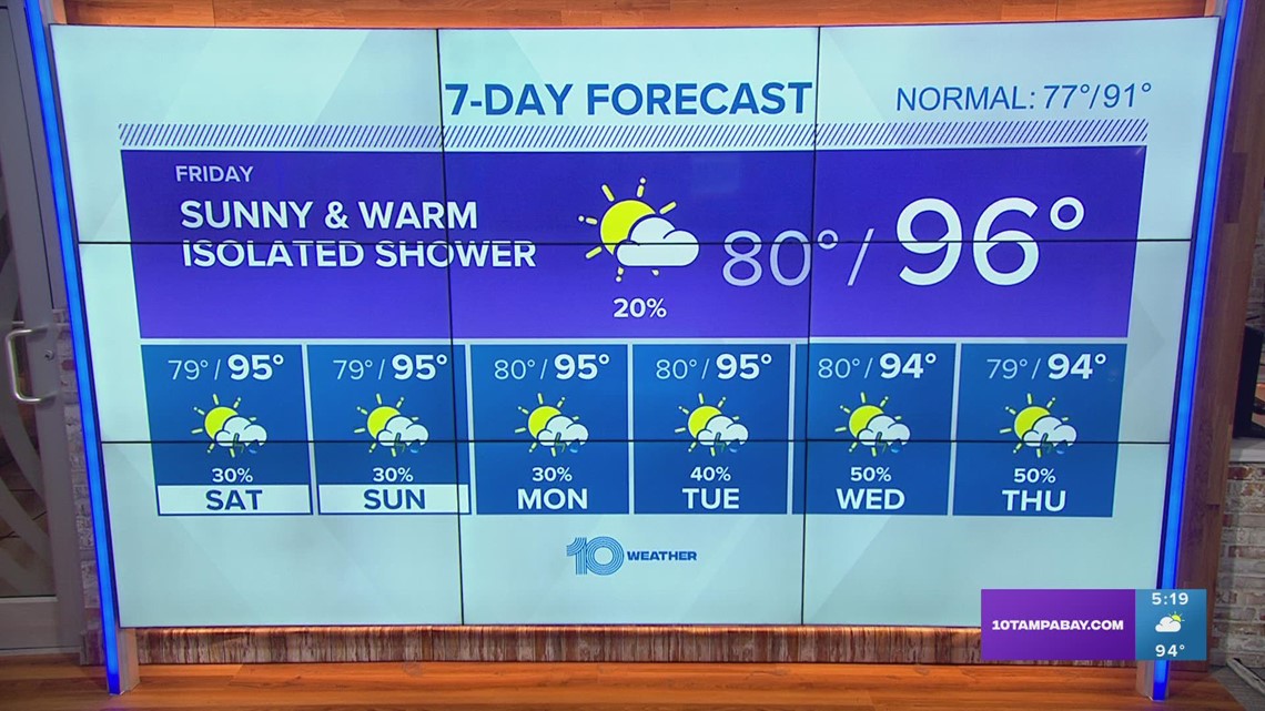 Tampa Bay Weather | wtsp.com