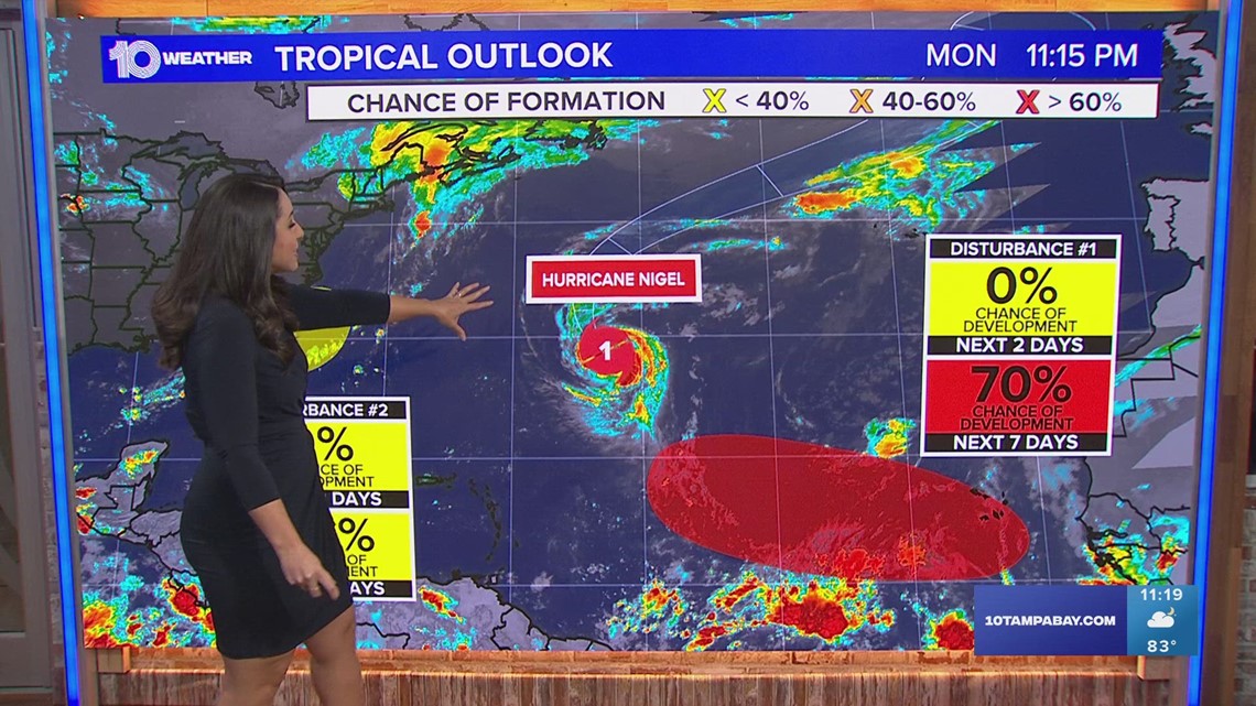 Tracking the Tropics: Hurricane Nigel still expected to become major ...