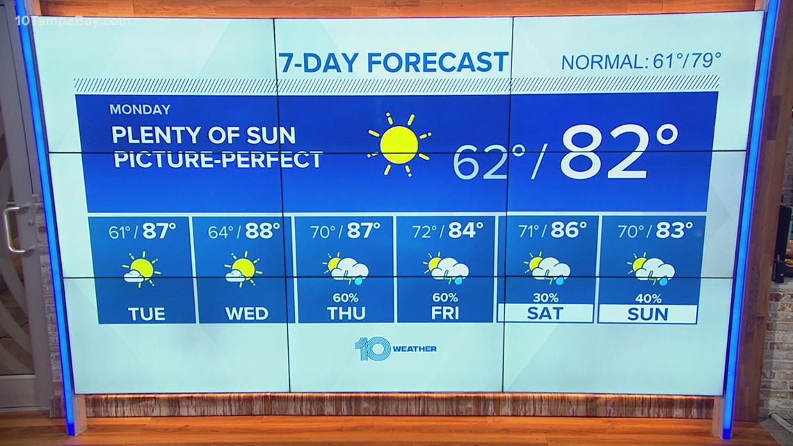 Why are there so many gypsum stacks in Florida? | wtsp.com