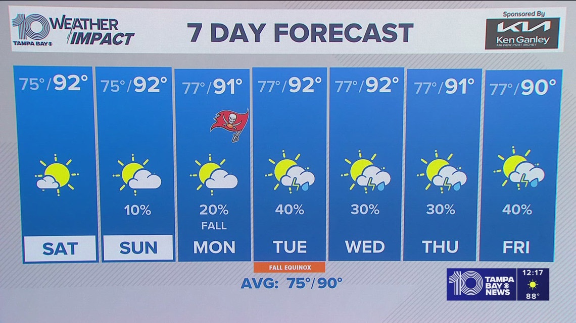 10 Weather: Friday noon forecast; Tampa Bay Area Sept. 19, 2025 | wtsp.com