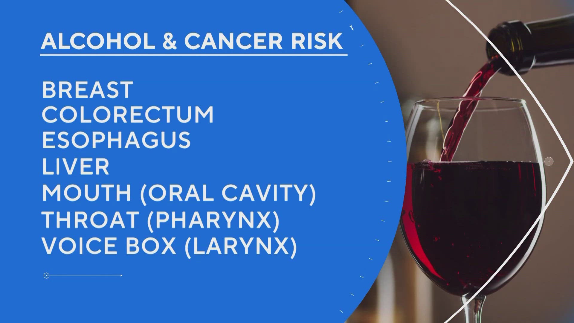 Alcoholic beverages linked to cancer risk, U.S. surgeon general says ...