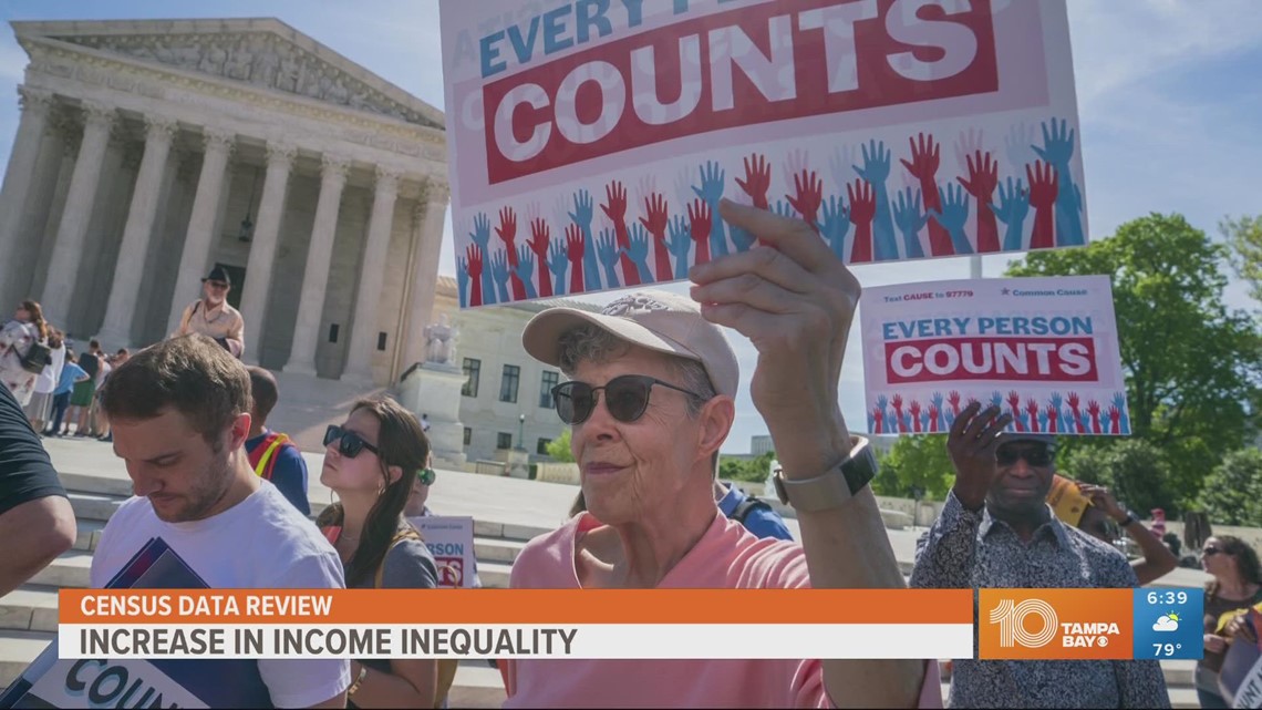 Income inequality in US increased last year for first time since 2011 ...