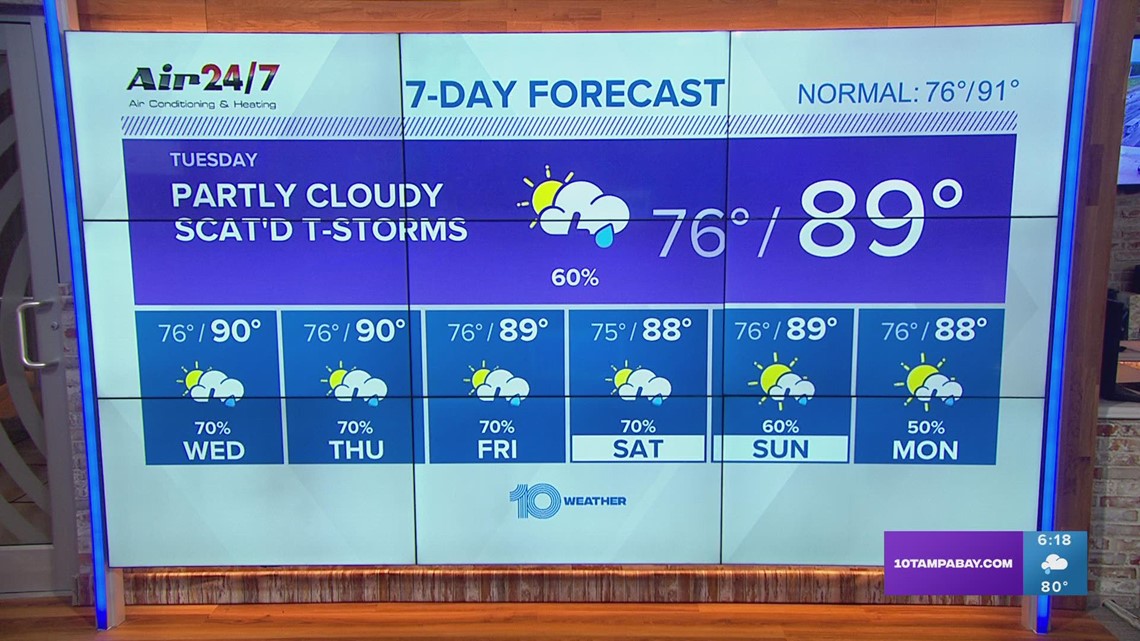 10 Weather: More showers and t-storms again today | wtsp.com