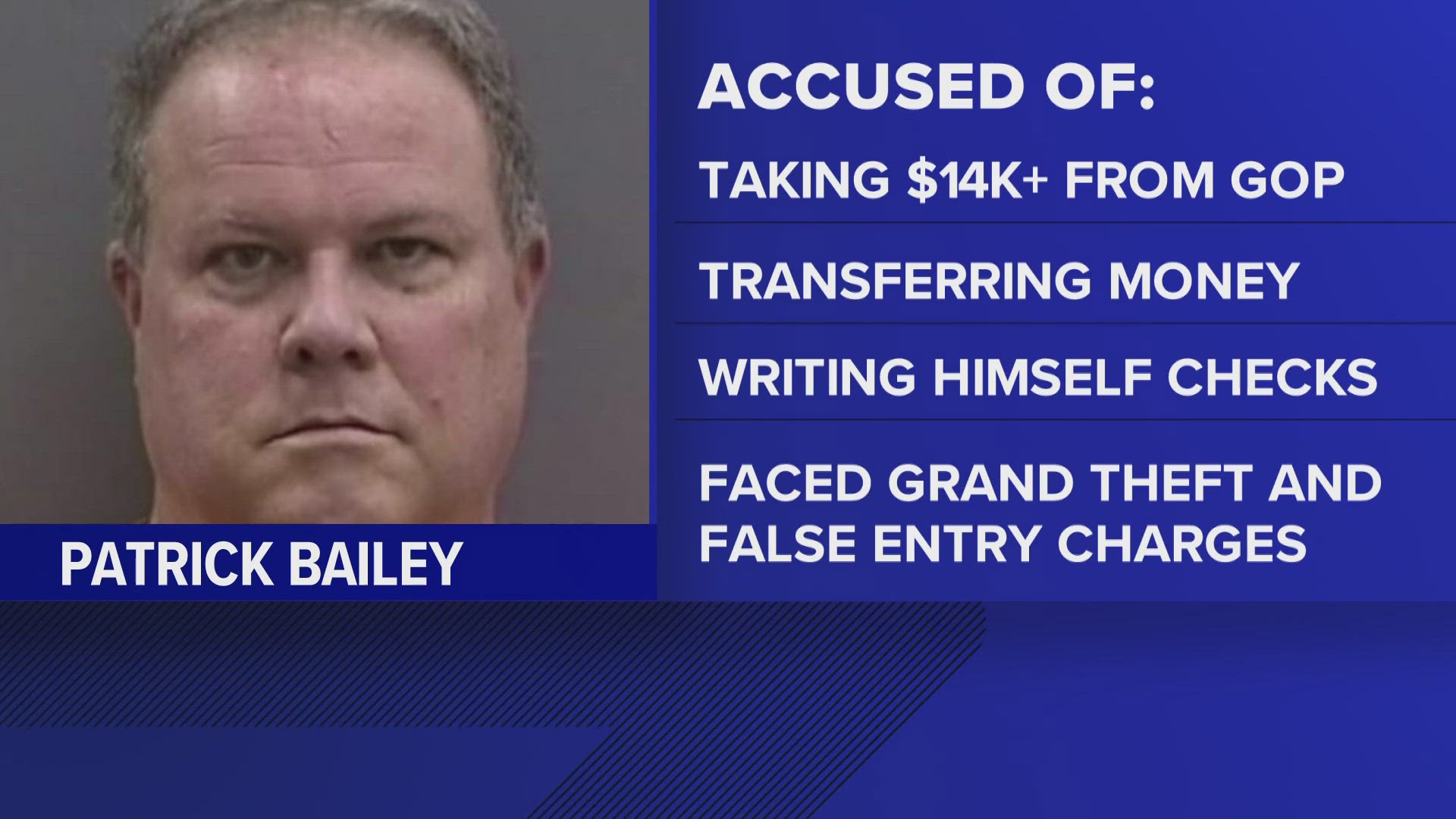 Ex-GOP treasurer accused of stealing from party not facing charges ...