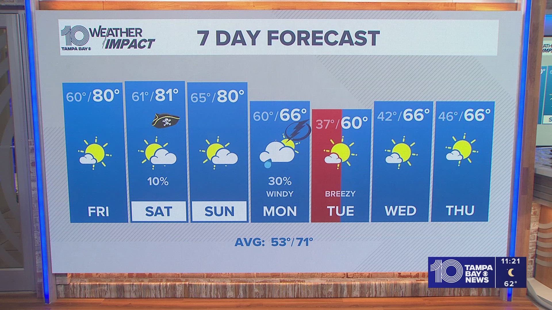 10 Tampa Bay Weather: Thursday night forecast | Jan. 22, 2026 | wtsp.com