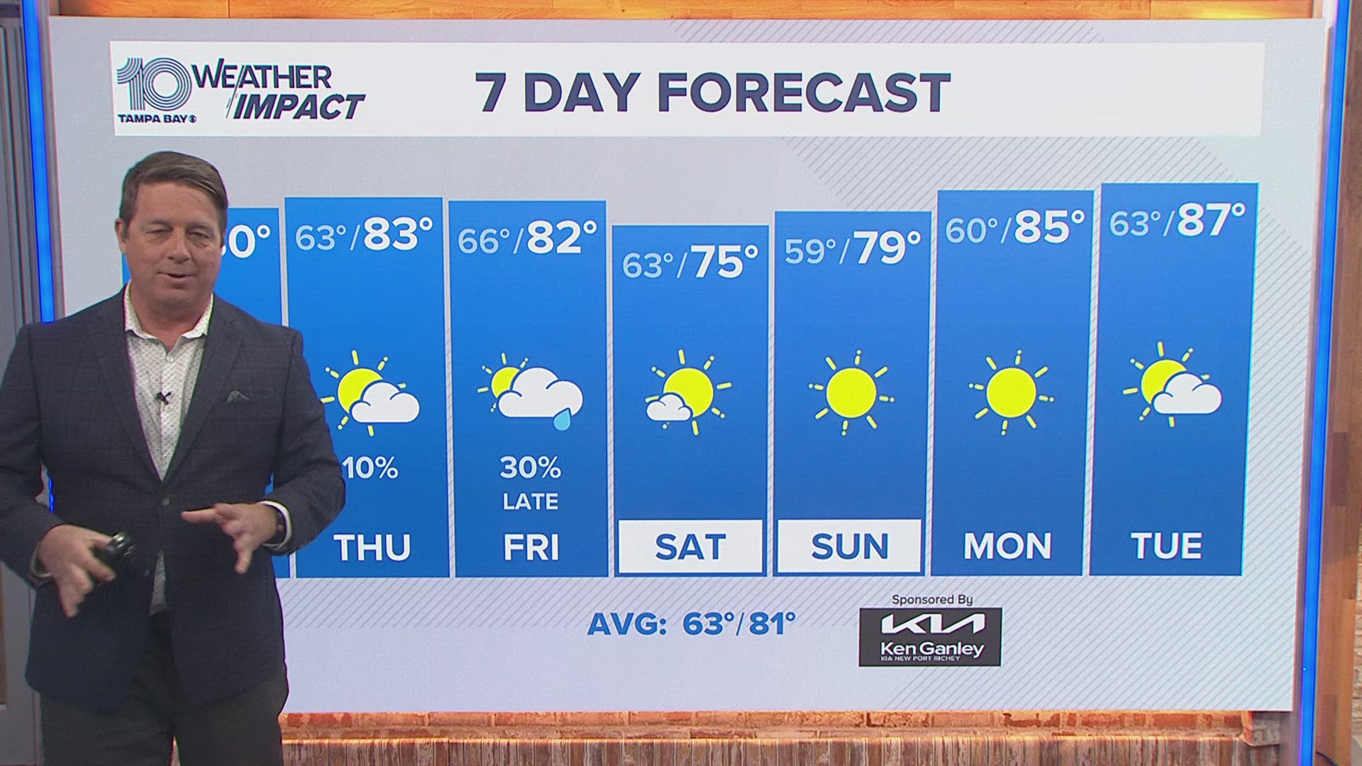 Florida weather finally has rain in the forecast | wtsp.com