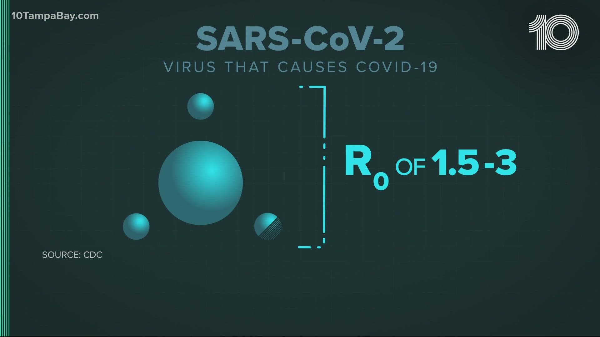 Why is it hard to figure out spread with Omicron variant? | wtsp.com