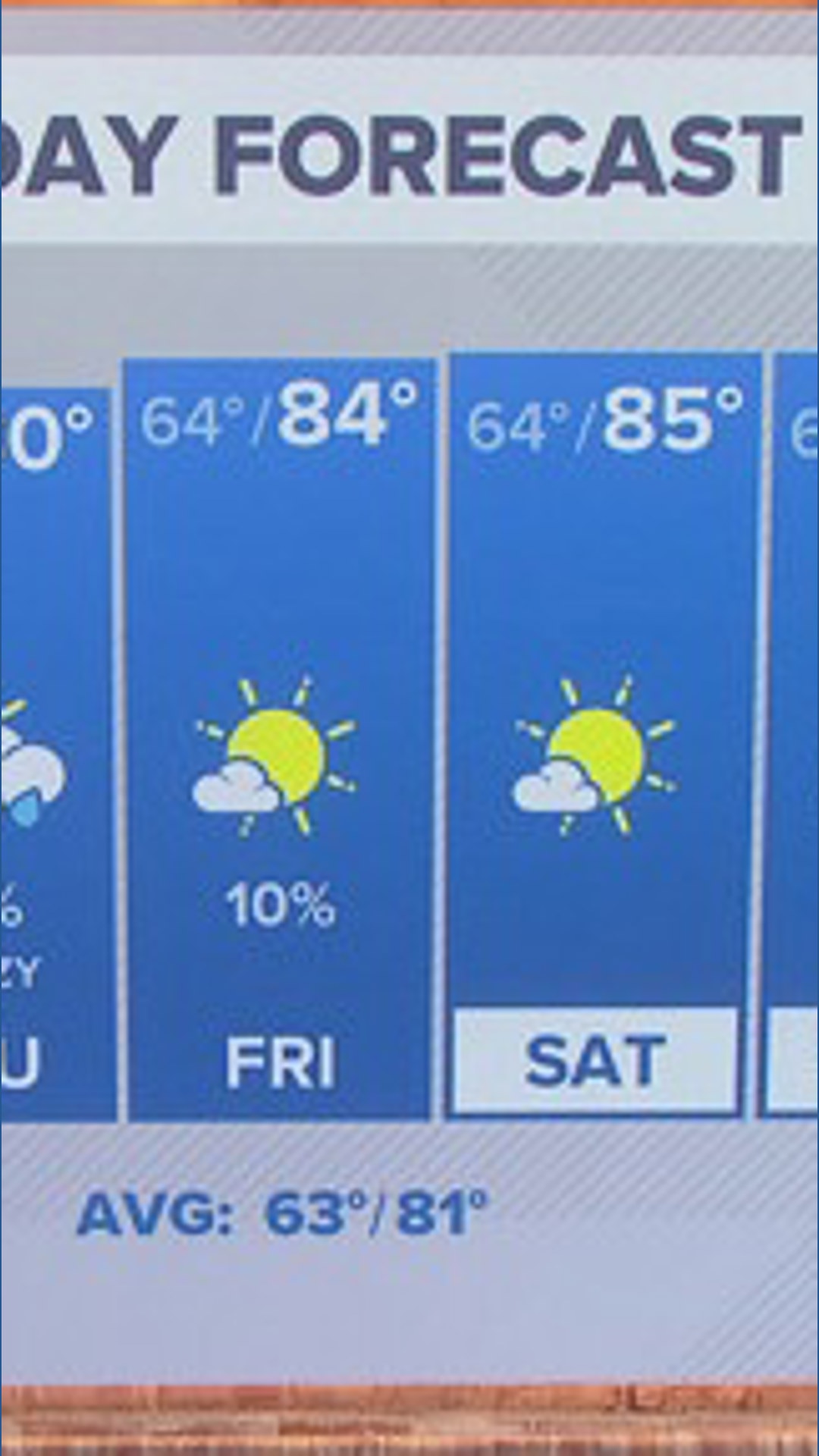 Weather Impact Alert: Rain for the Tuesday morning commute | wtsp.com