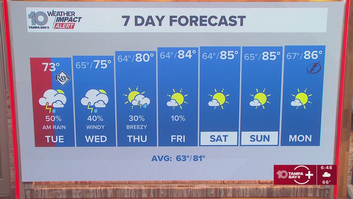 Weather Impact Alert: Rain for the Tuesday morning commute | wtsp.com