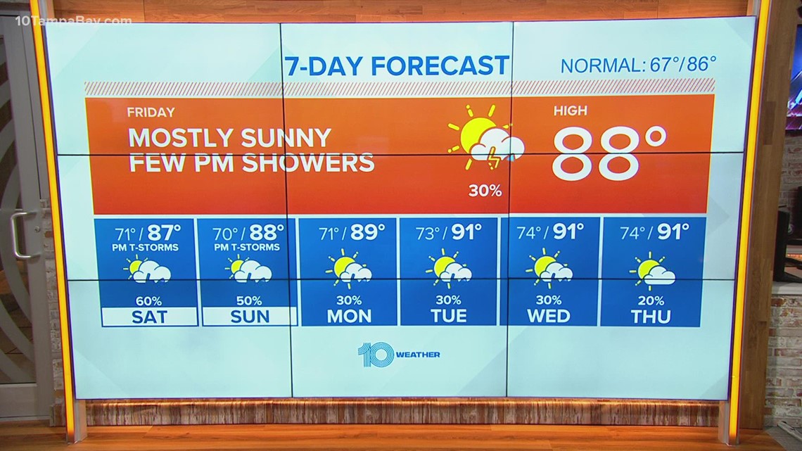 Here's how to receive 10News WTSP's signal without a cable or satellite ...