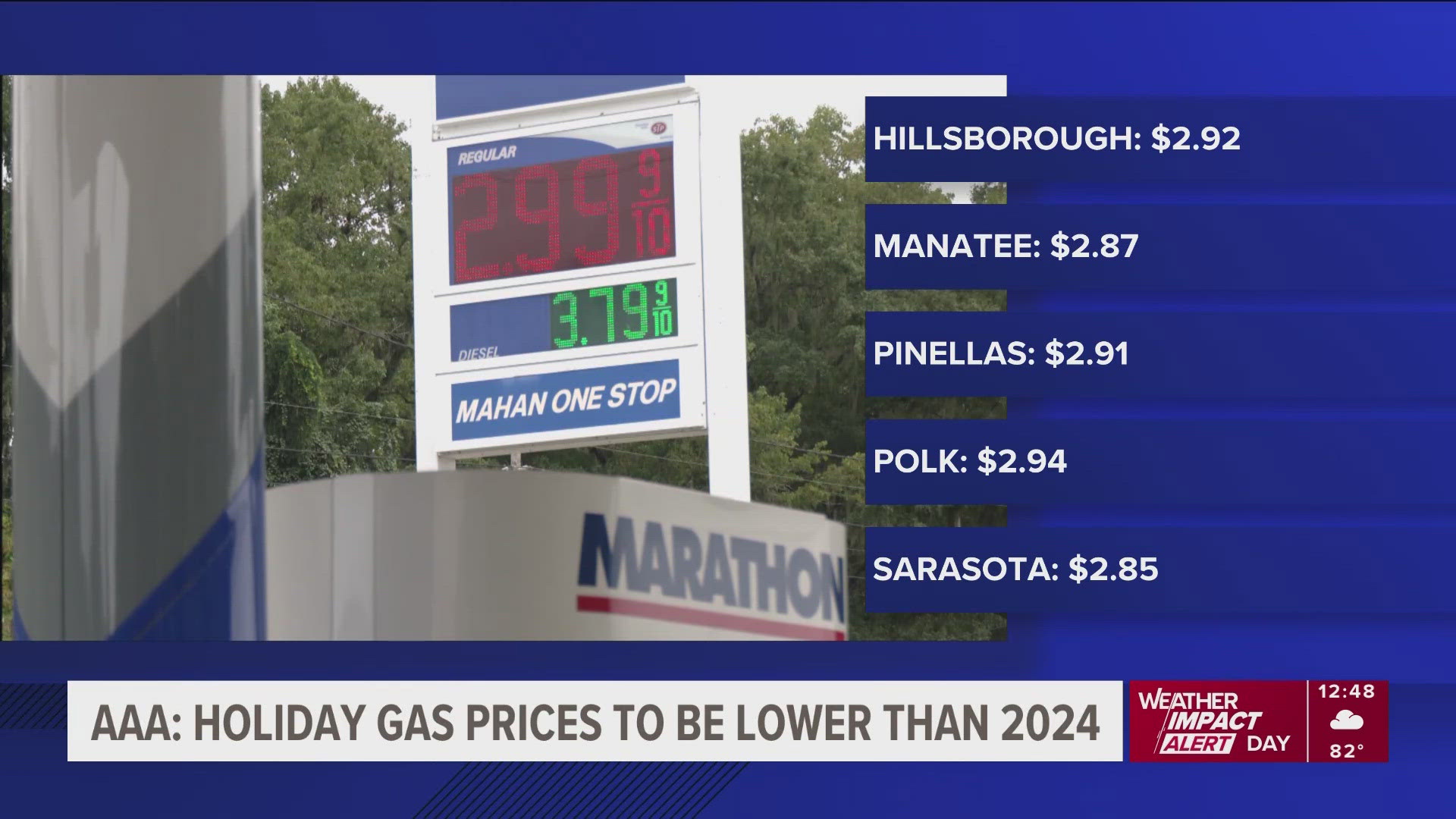 Florida gas prices fall ahead of Labor Day weekend | wtsp.com