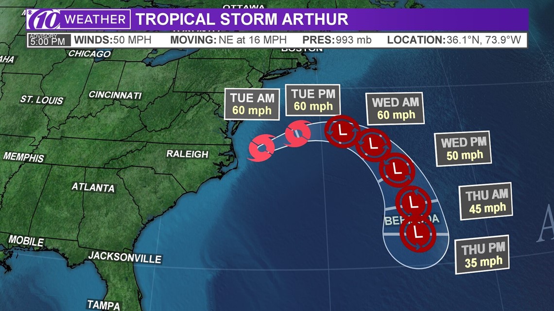 Tropical Storm Arthur: Latest track, forecast | wtsp.com