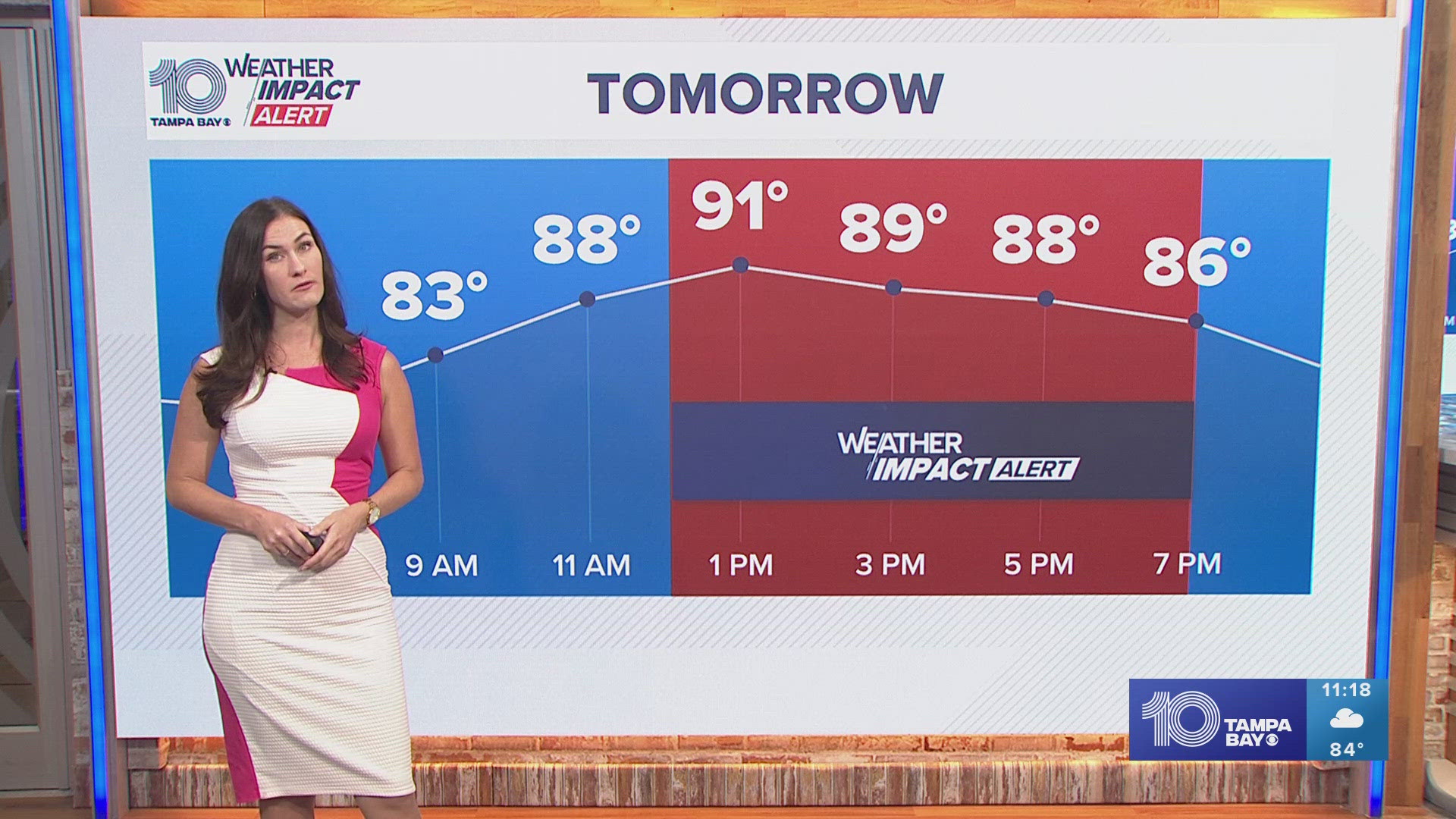 Tampa Bay forecast: Hottest stretch of weather coming this week | wtsp.com