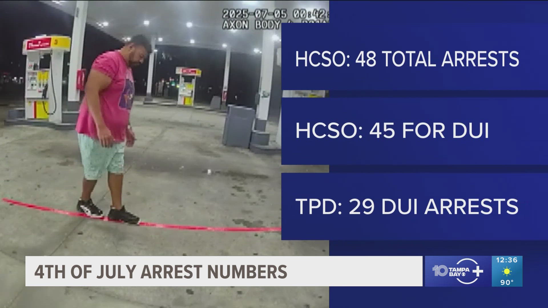 'Red, White, and Sober' operation in Tampa leads to over 6 dozen DUI arrests | wtsp.com