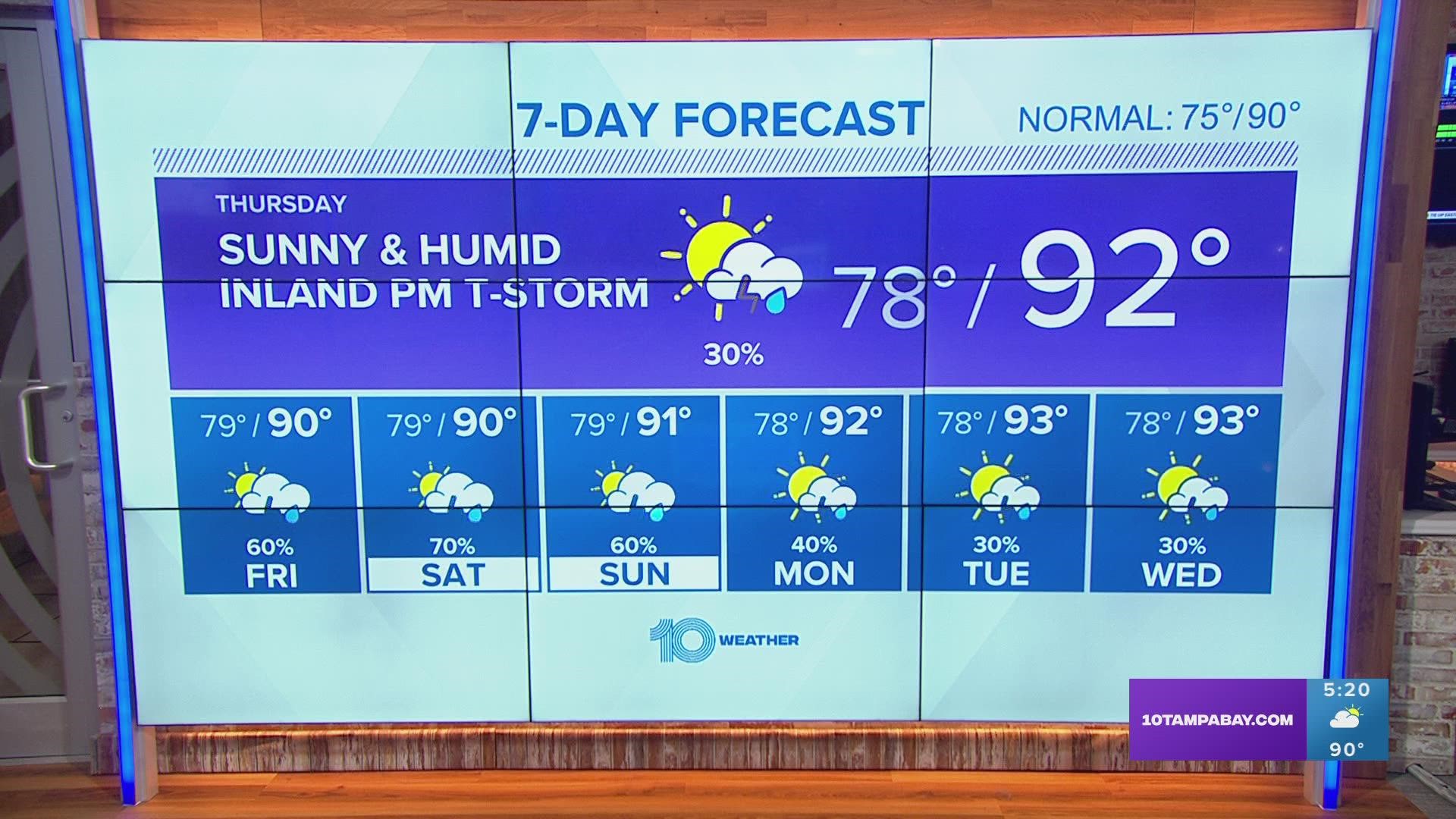 10 Weather: Hot and humid Thursday with a few storms possible | wtsp.com