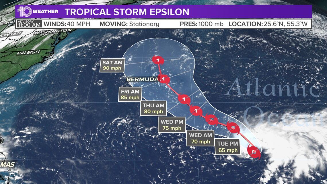 3 unusual things about Tropical Storm Epsilon | wtsp.com