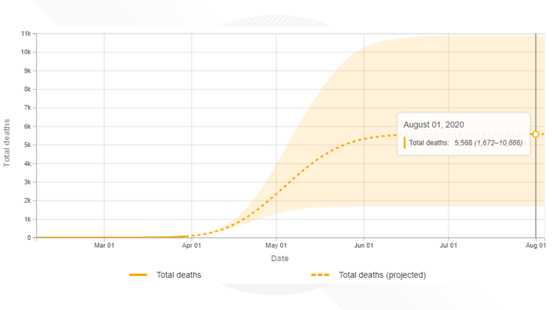 IHME coronavirus model: Florida could hit peak in early May | wtsp.com