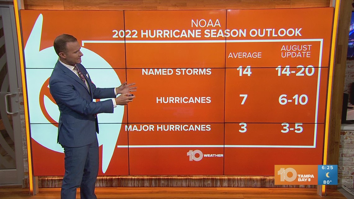 Tracking the Tropics: NOAA updates its hurricane season outlook | wtsp.com