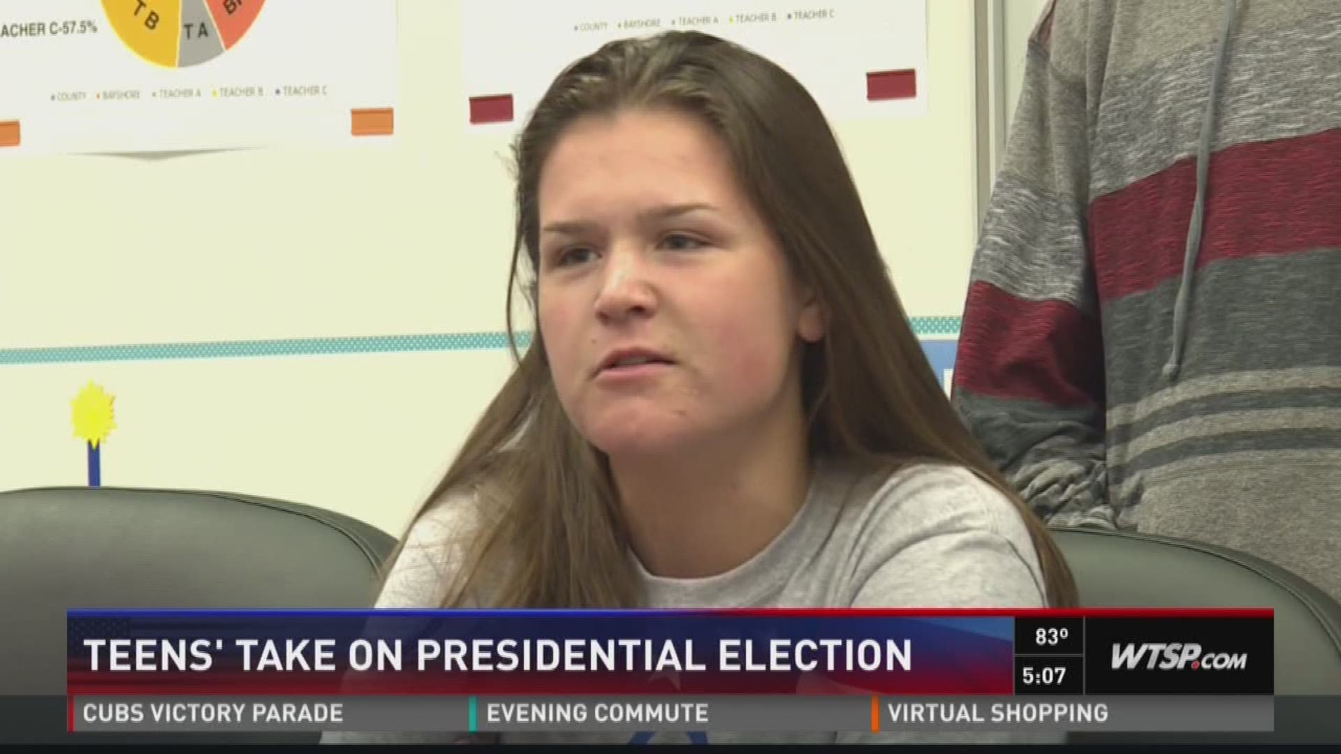 Teens too young to vote react to Election 2016 | wtsp.com