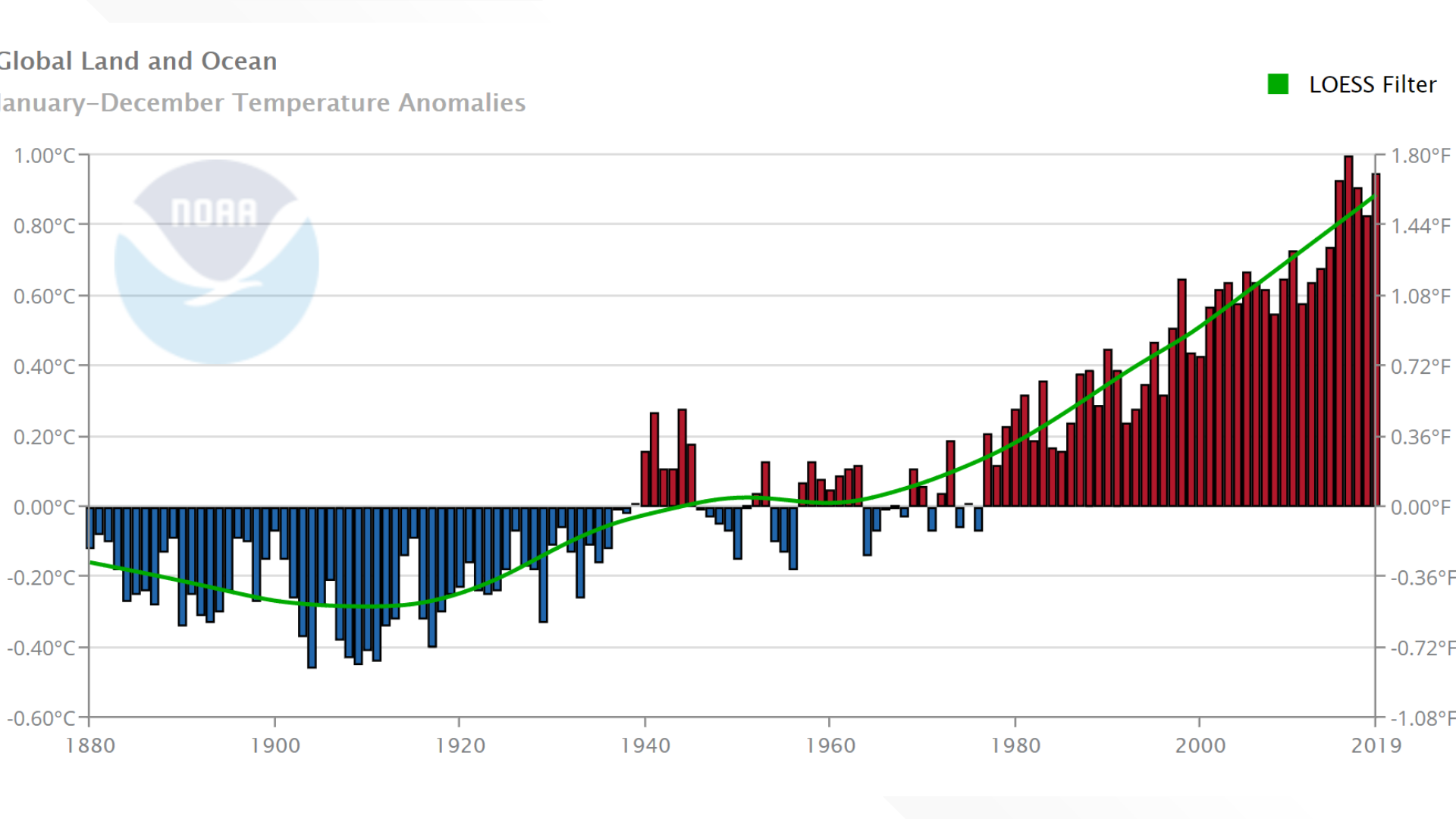 Climate change: What is the impact on tropical weather? | wtsp.com
