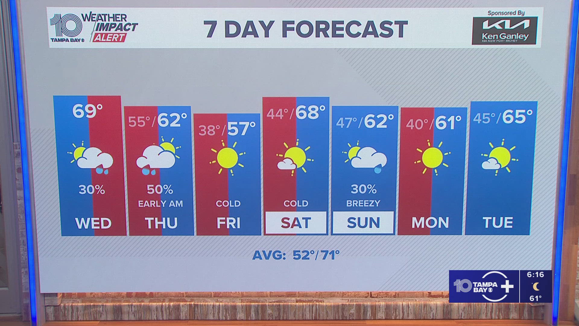 Weather Impact Alert: Rain Wednesday night into Thursday ahead of a ...