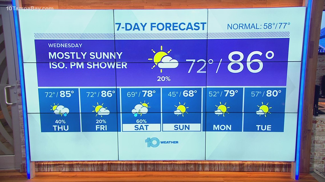 Turn to 10: Tell us your consumer story | wtsp.com