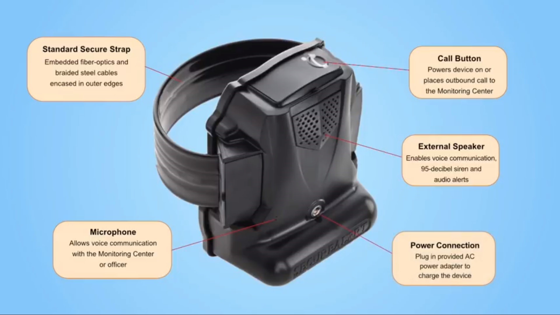 This Clearwater company is selling ankle monitors to parents with ...