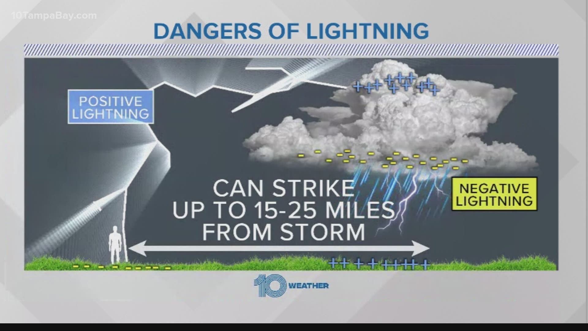 How to protect yourself from a lightning strike | wtsp.com