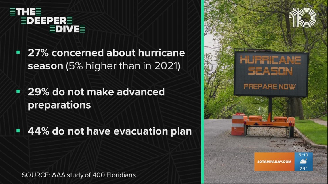 Survey: 1-in-4 Floridians would ignore hurricane evacuation warnings ...