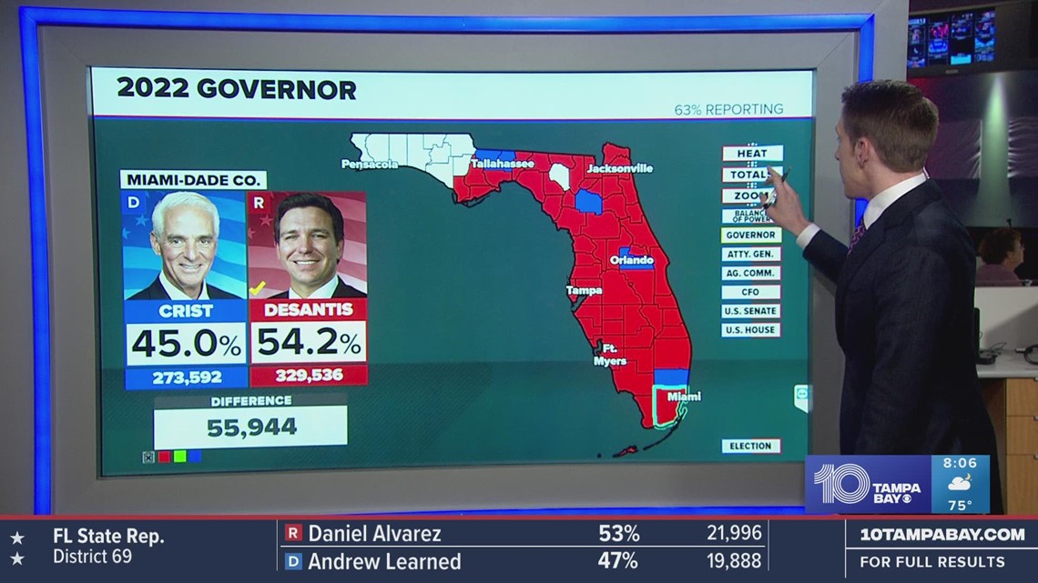 Gov. DeSantis wins reelection for Florida governor | wtsp.com