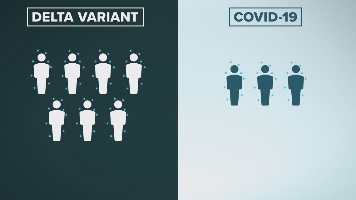 3 doctors break down delta variants' threat in Florida | wtsp.com