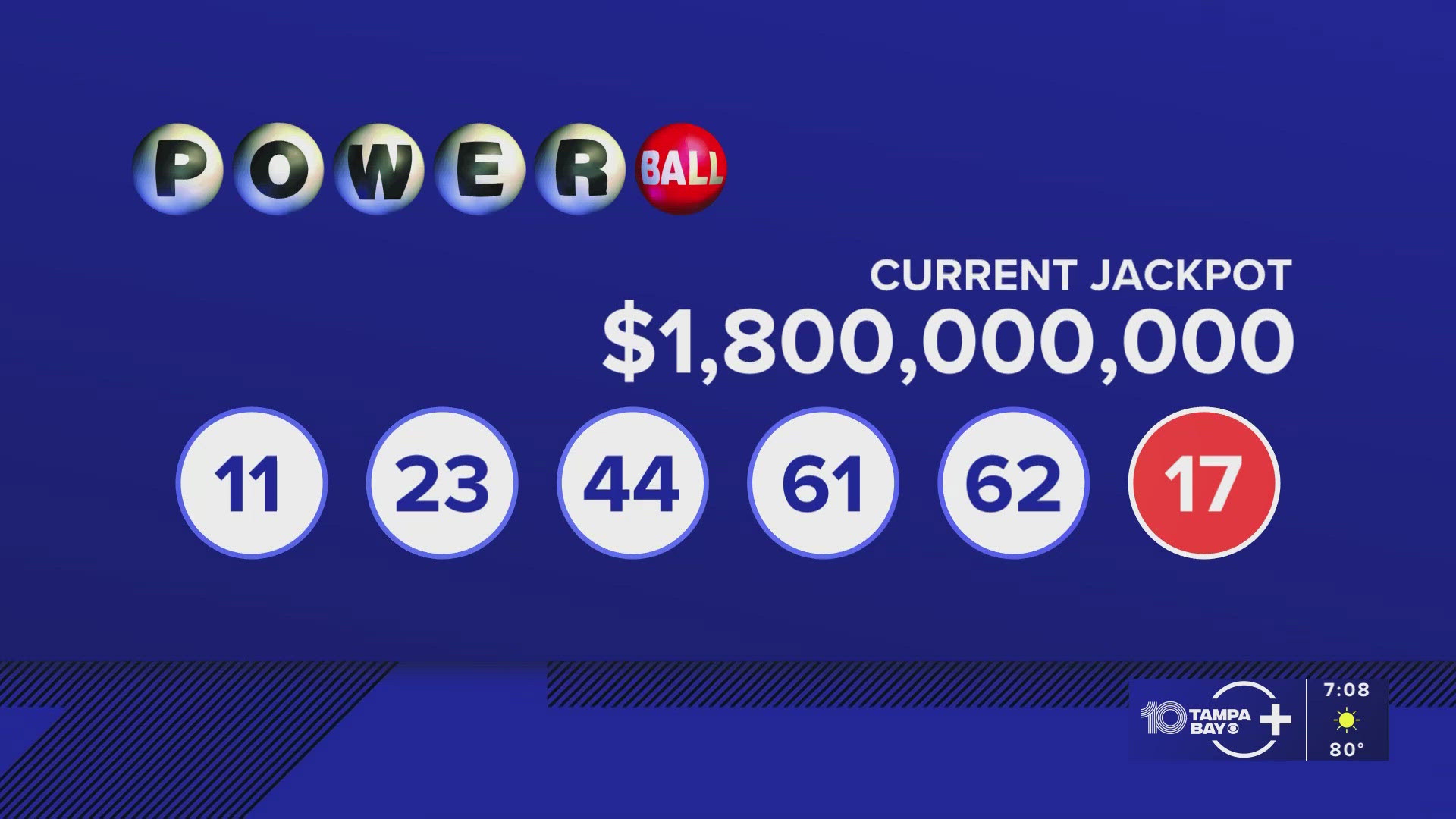 Winning Powerball jackpot numbers for September 6, 2025 | wtsp.com