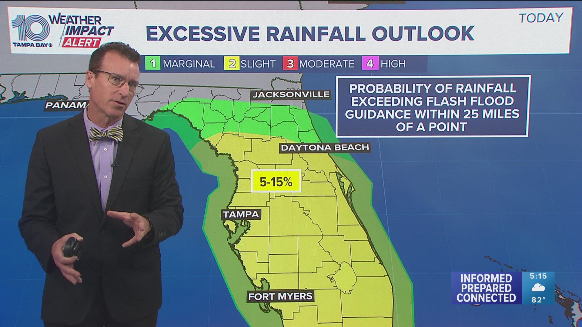 10 Tampa Bay Weather: Monday, July 14, 2025 | wtsp.com