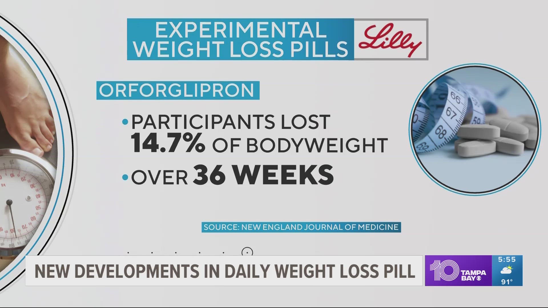 Studies show daily pills could treat obesity as well as shots | wtsp.com