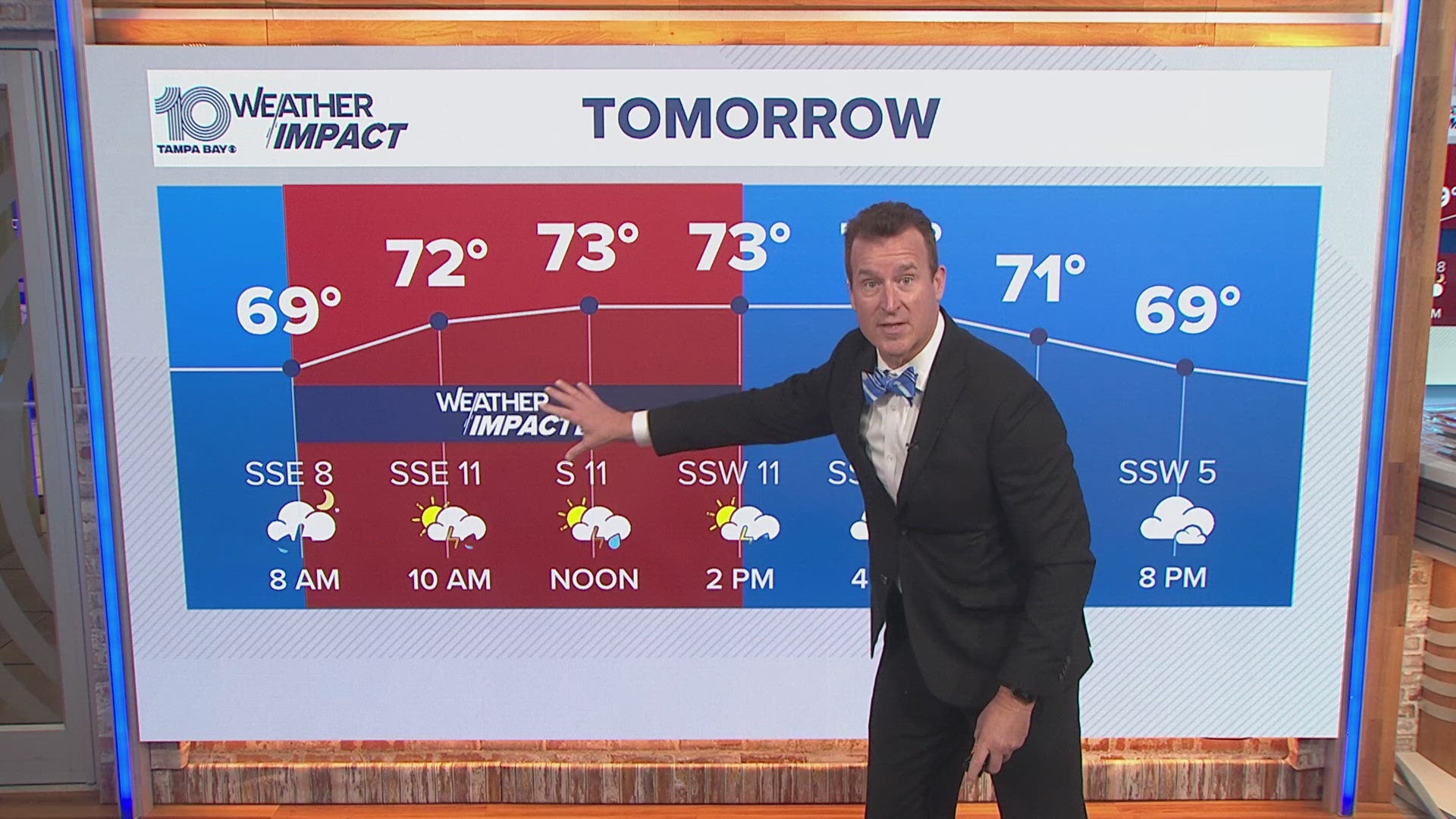 10 Tampa Bay: Weather Forecast 10am, December 28, 2024 | wtsp.com