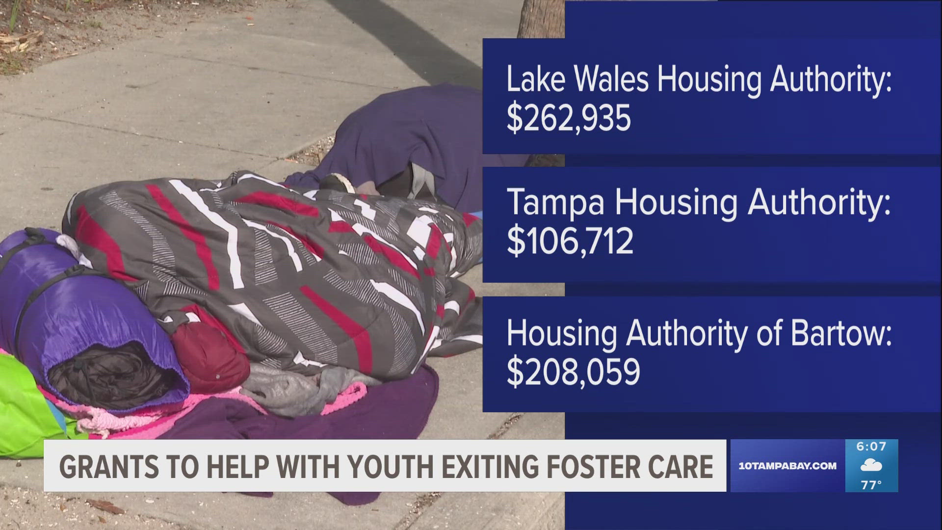 Housing agencies get money to help kids leaving foster care | wtsp.com