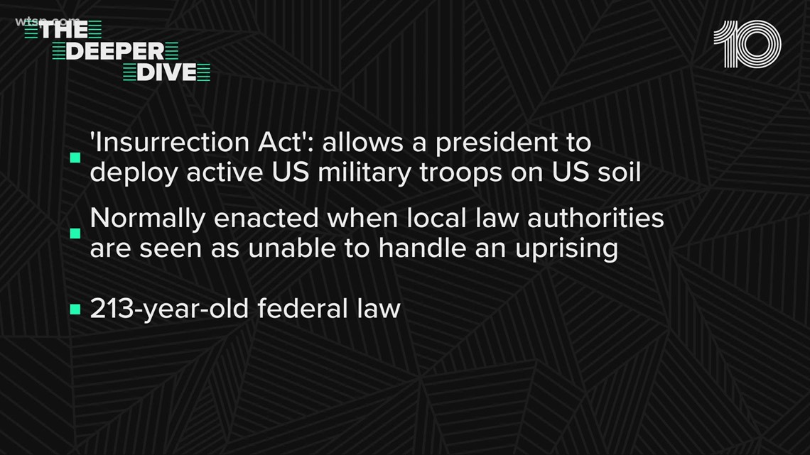 What is the Insurrection Act of 1807? | wtsp.com