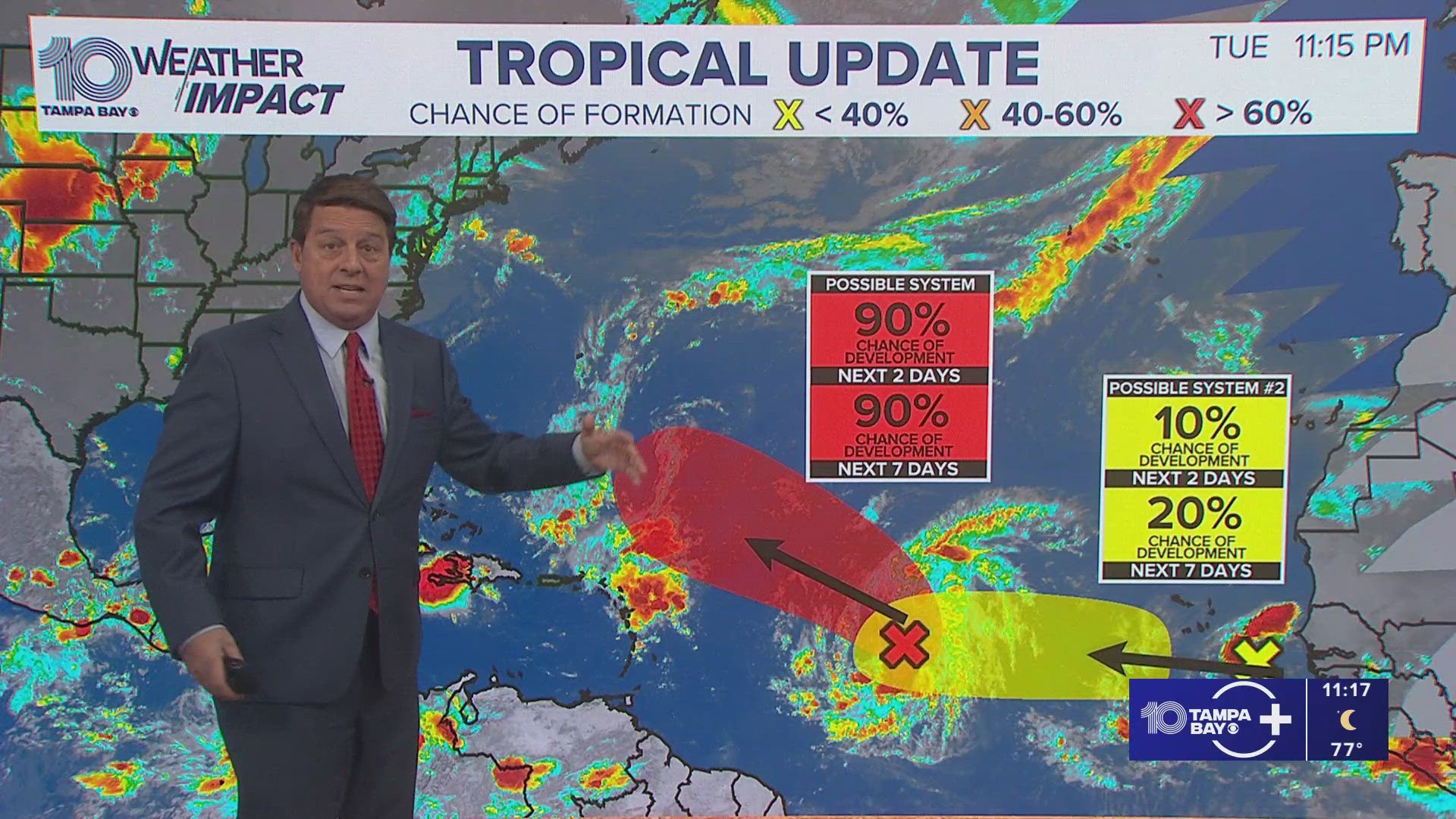What's an 'invest'? NOAA explains hurricane terminology | wtsp.com