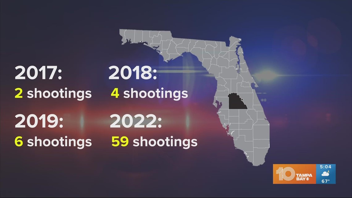 Polk County launches gang violence task force | wtsp.com