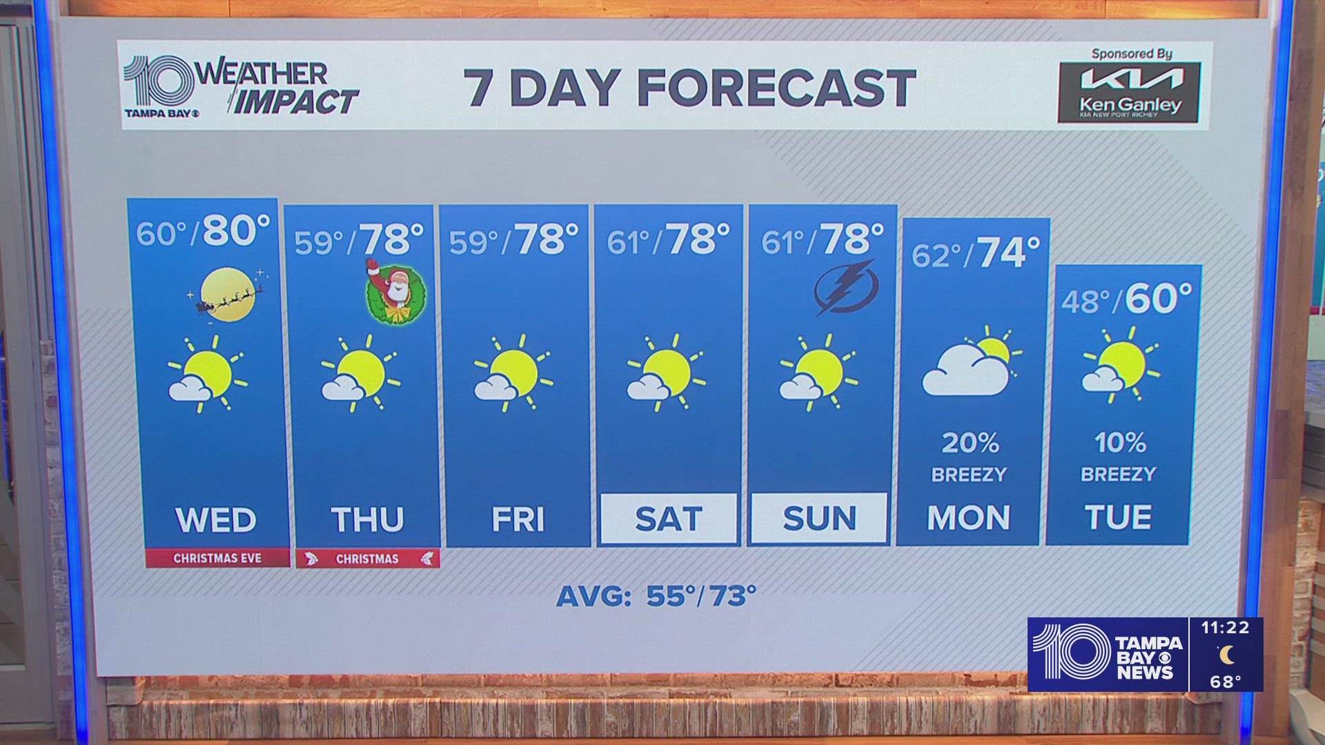 10 Weather: Tuesday night forecast, Tampa Bay area; Dec. 23, 2025 ...
