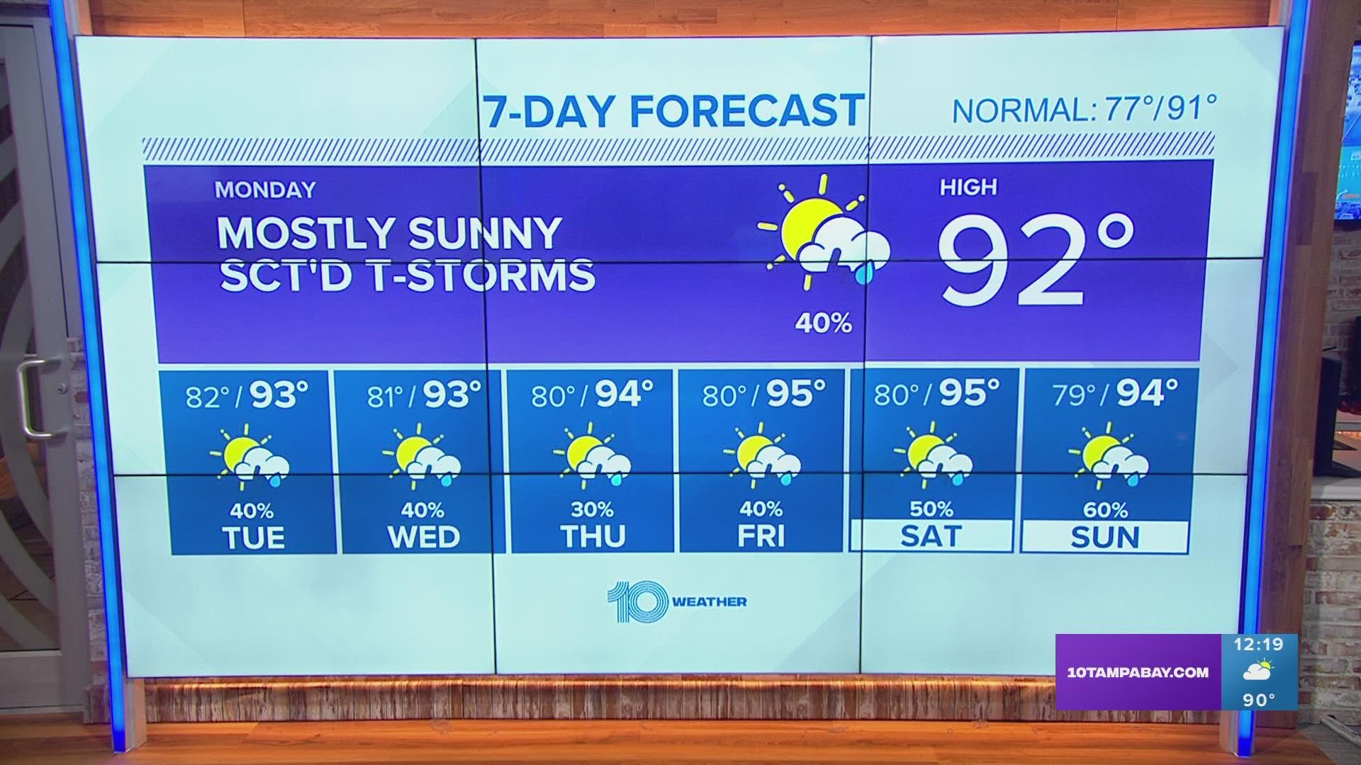 Hurricane Headquarters | Tampa Bay Weather | wtsp.com