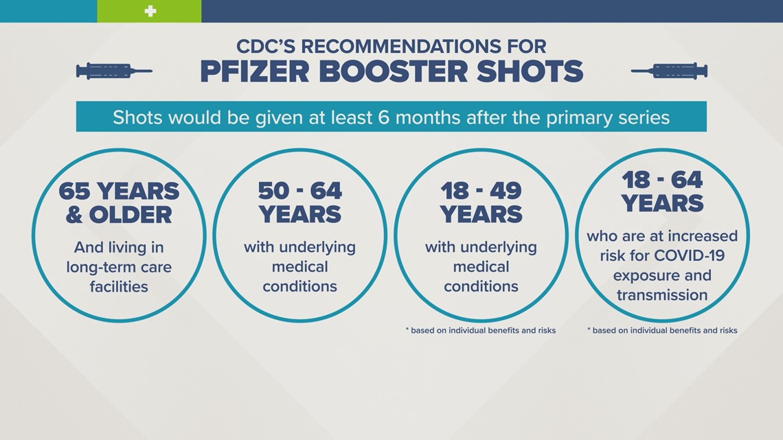 Who can get the Pfizer booster shot? | wtsp.com