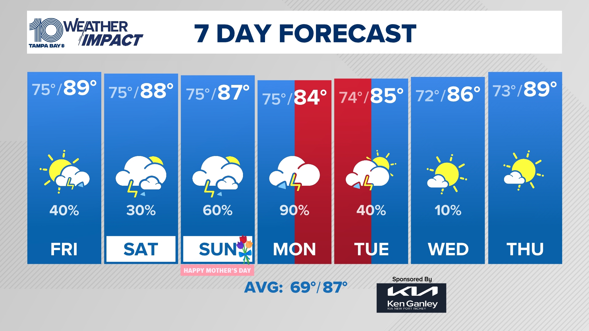 About 10 Tampa Bay WTSP | wtsp.com