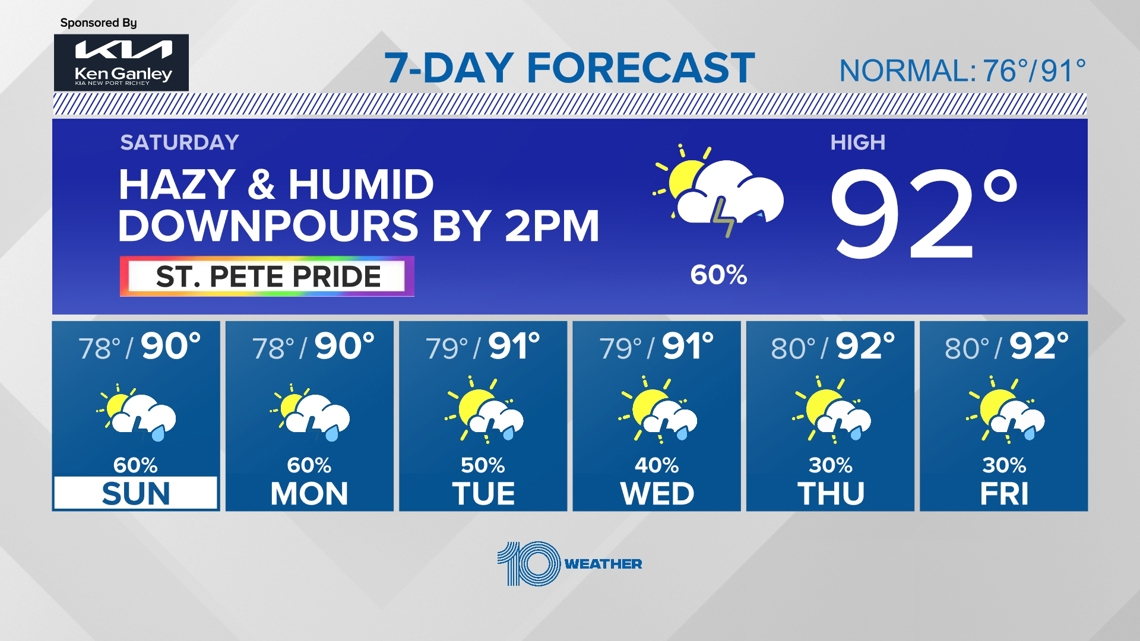 Watch | 10 Tampa Bay Live and On-Demand Videos | Tampa, Florida | wtsp.com