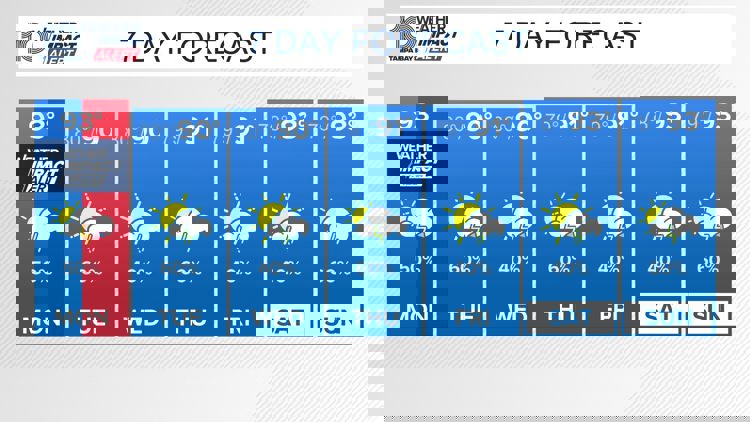 Tampa Bay Weather | wtsp.com