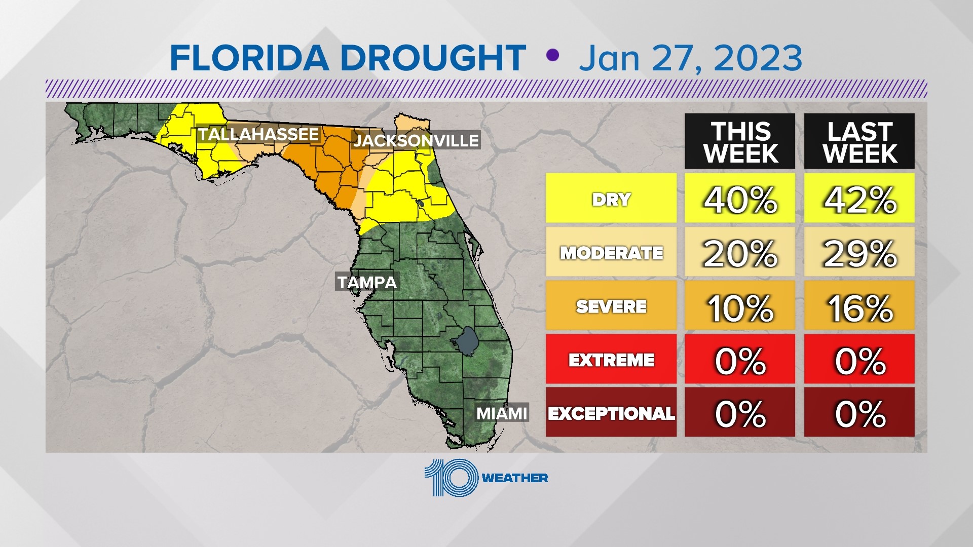 Florida fire season a concern for northern areas, Panhandle | wtsp.com